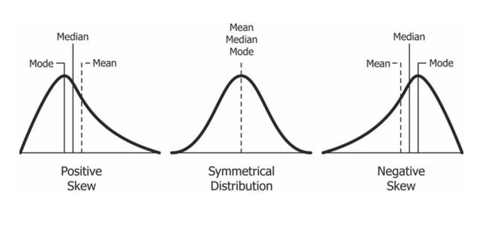 Medidas Estadísticas